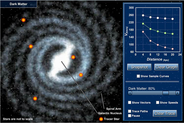 Rotation Curves For Spiral Galaxies Show